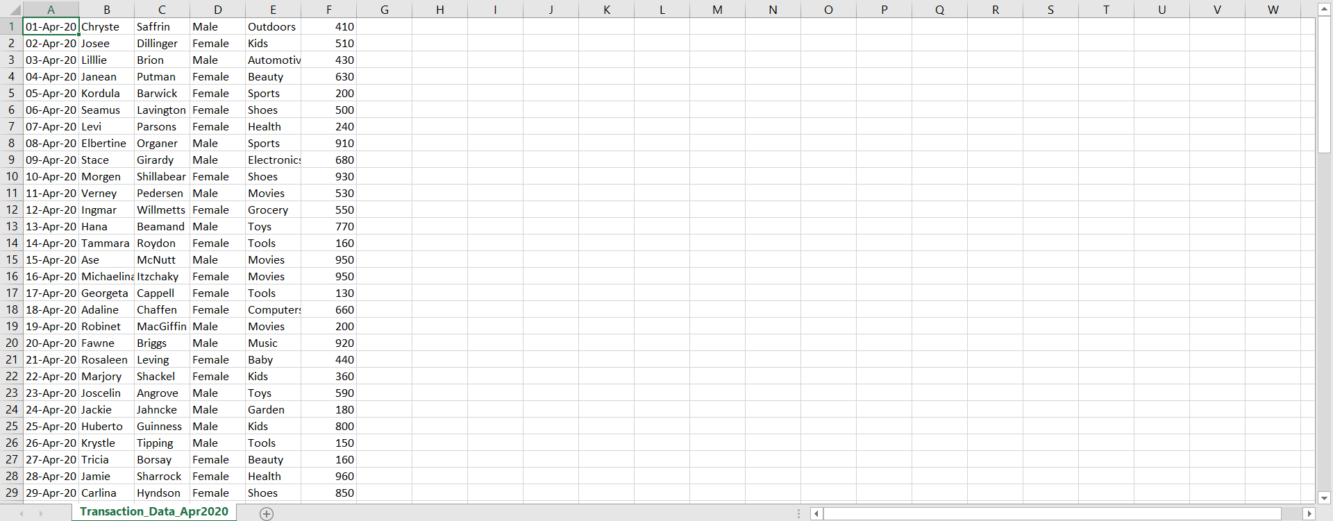 Steps To Read Csv File Without Header In Pyspark Learn Easy Steps